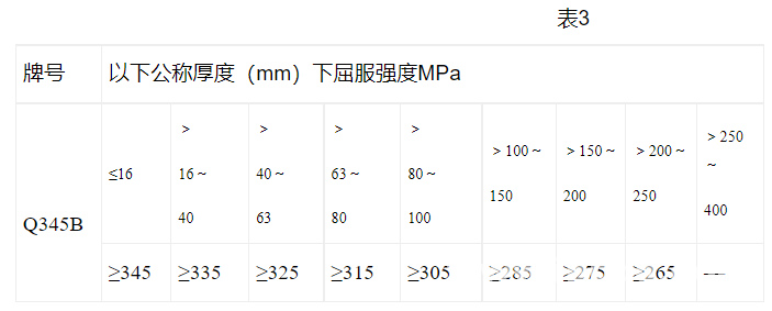 Q345B和Q355B具体区别 – 港口技术安全网